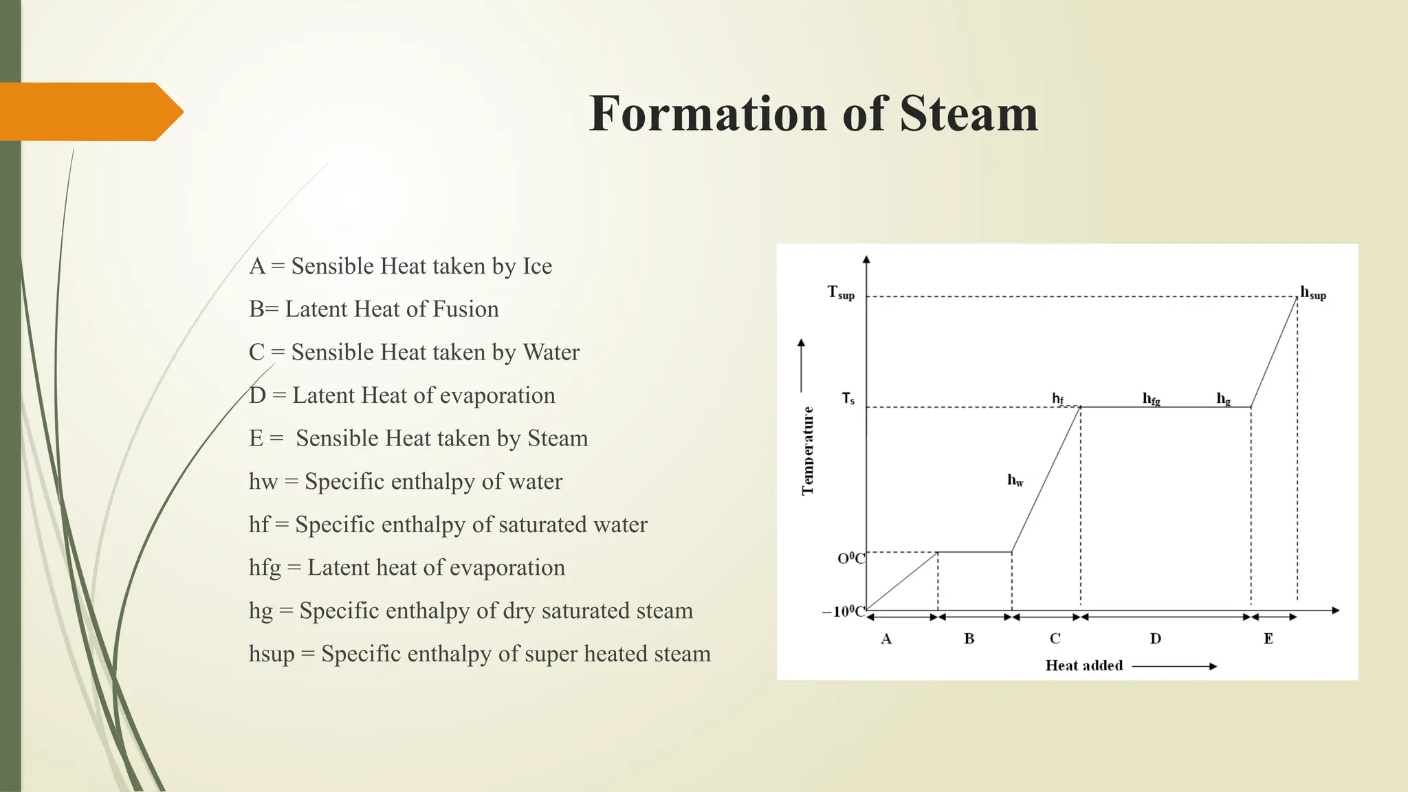 Formation and Properties of Steam (04).pptx