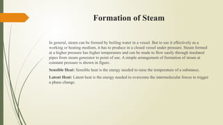 Formation and Properties of Steam (04).pptx