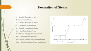 Formation and Properties of Steam (04).pptx