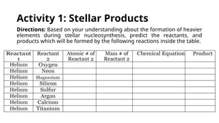 Formation and Synthesis of Heavier Elements.pptx