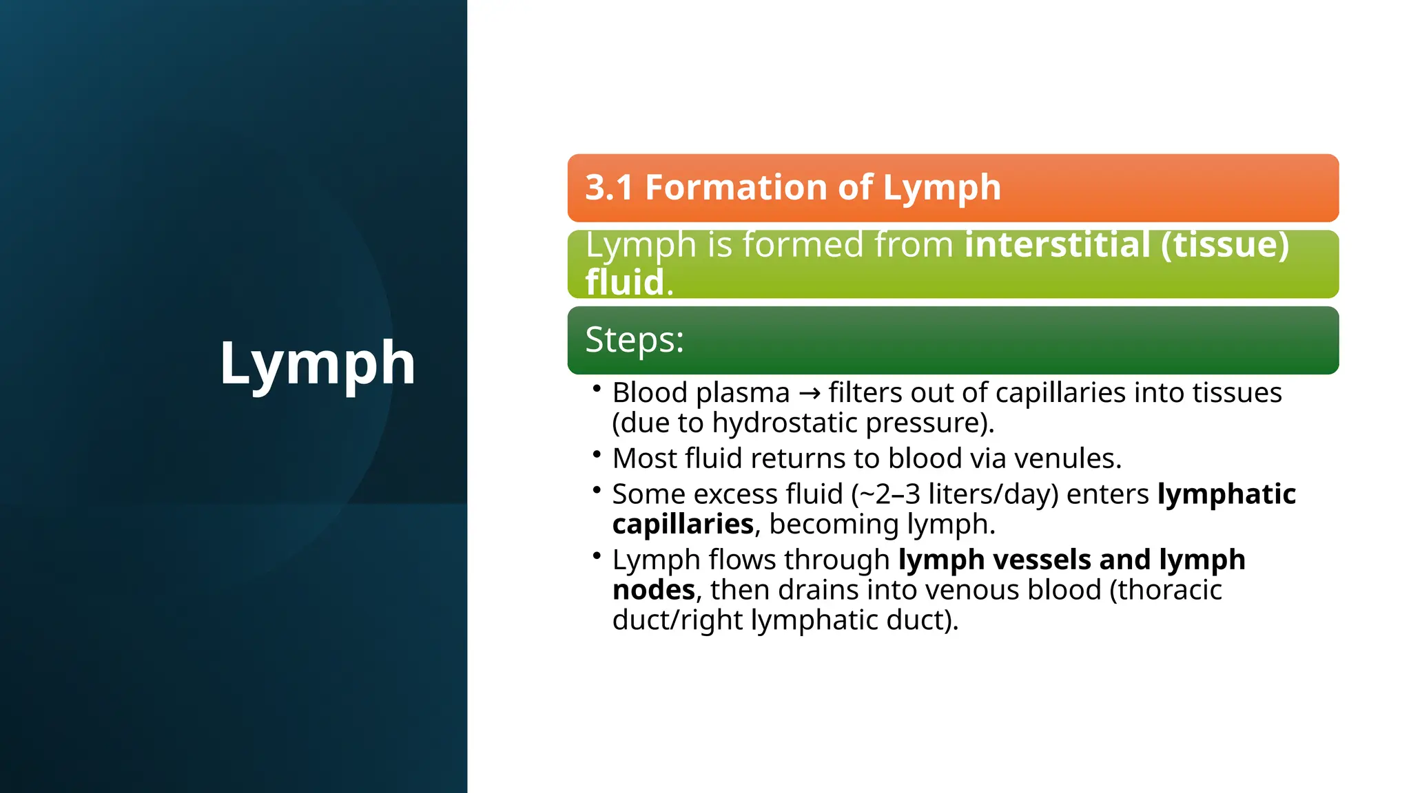 Formation & Composition of Blood & Lymph.pptx