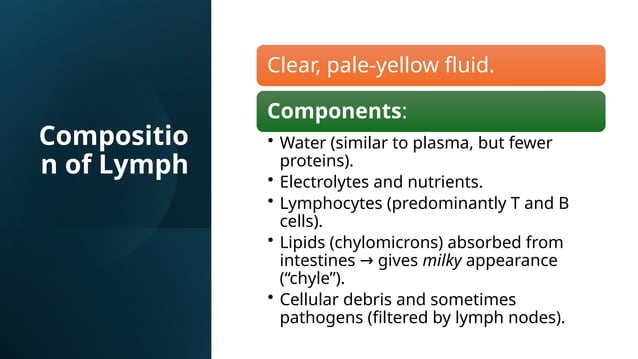 Formation & Composition of Blood & Lymph.pptx