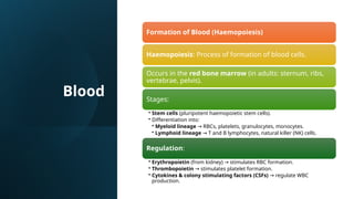 Formation & Composition of Blood & Lymph.pptx