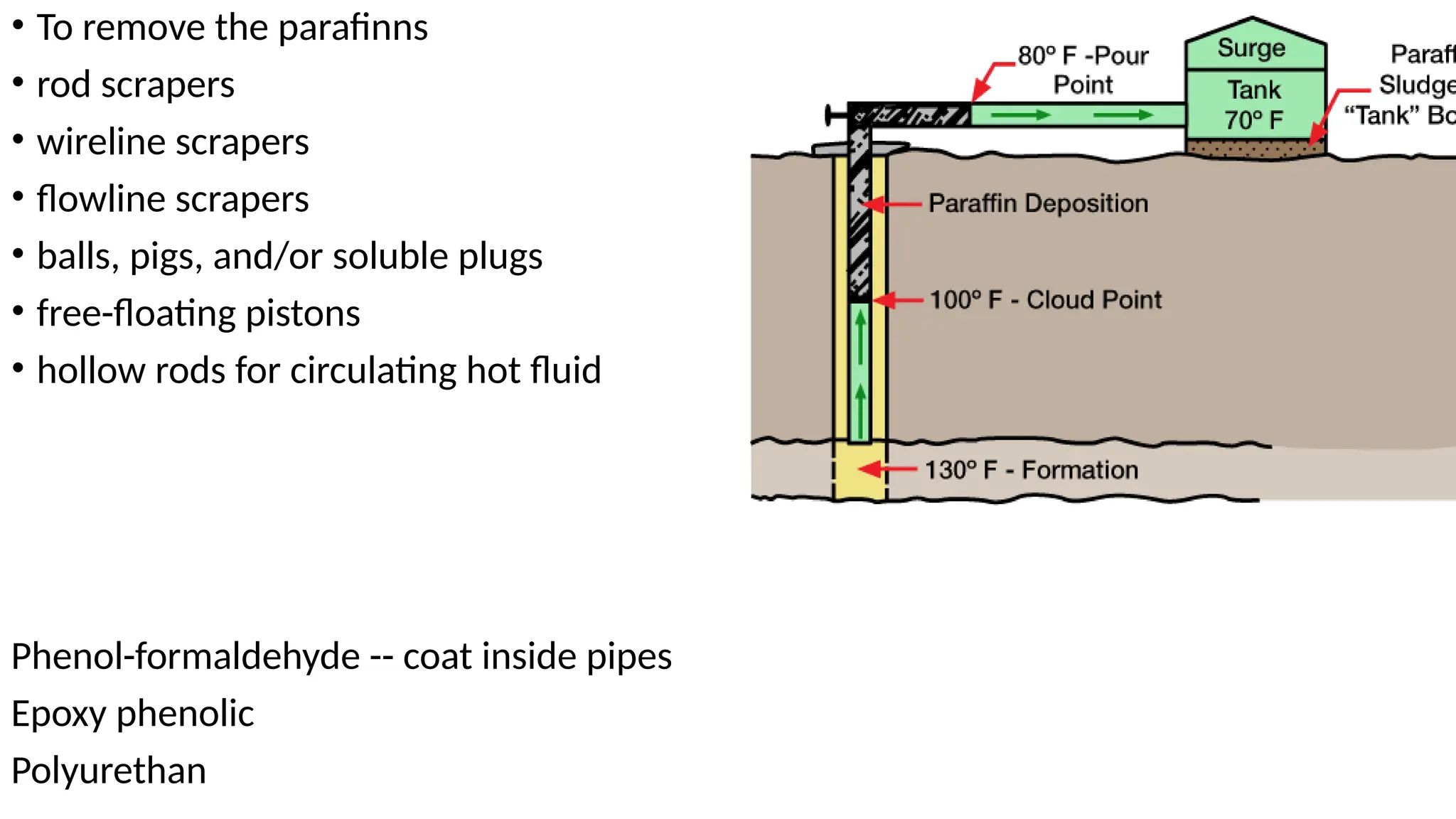 Formation damage, skin and the skin treatable techniques. | PPTX