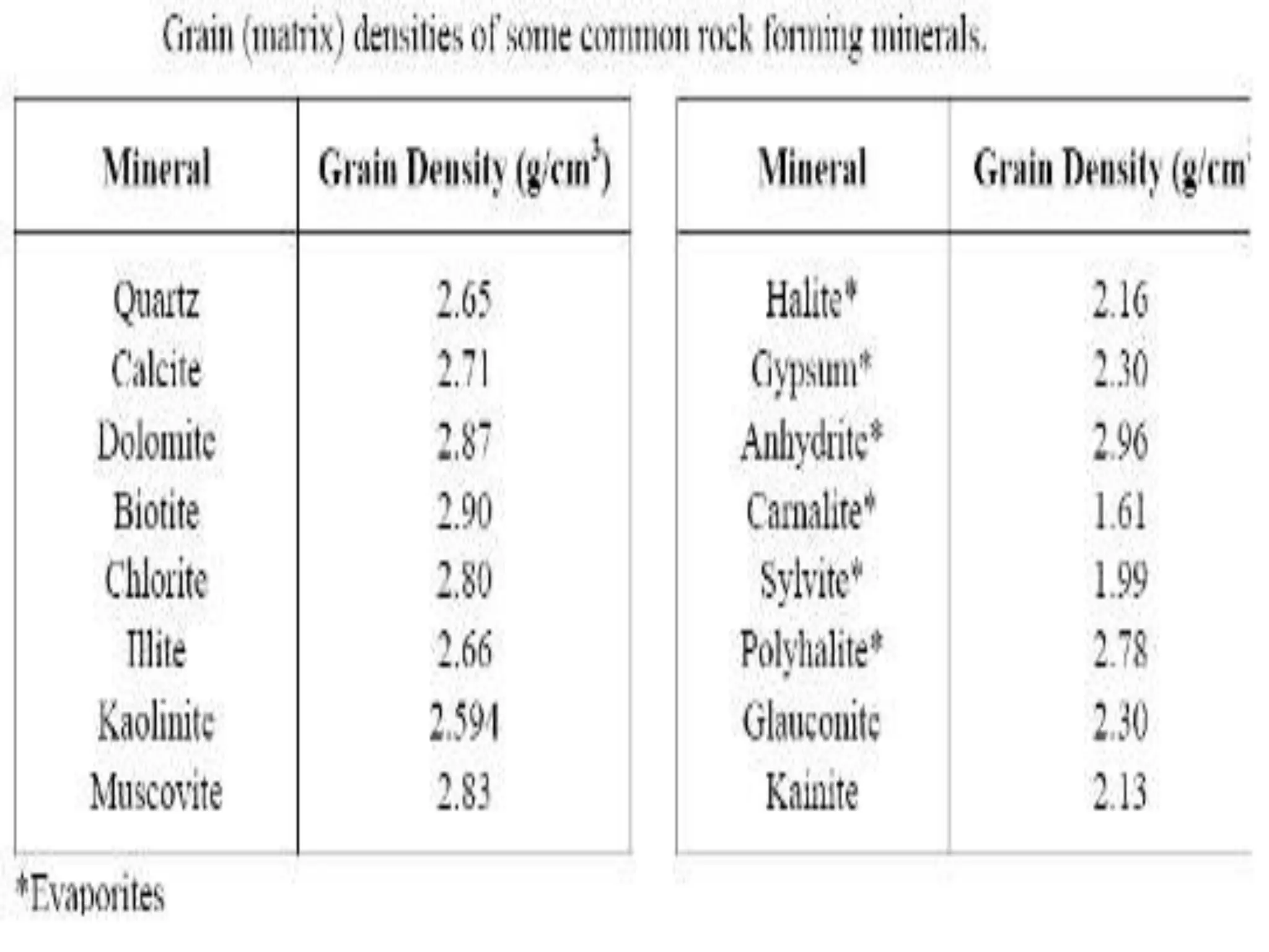 Formation density log | PPTX