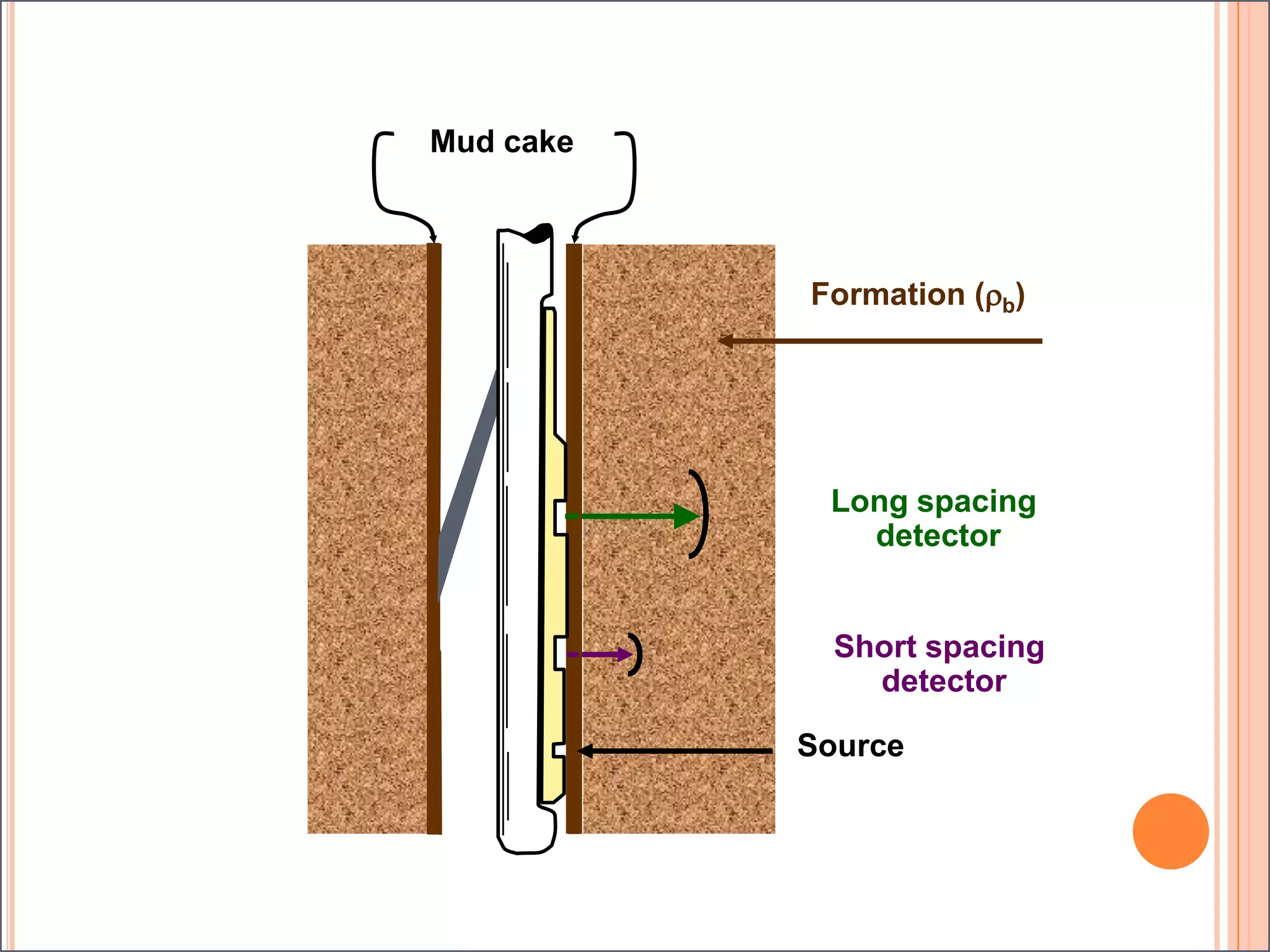 Formation density log | PPTX