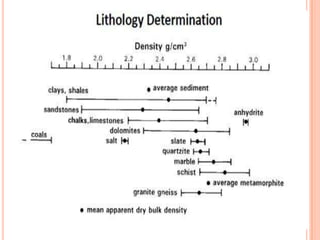 Formation density log | PPTX