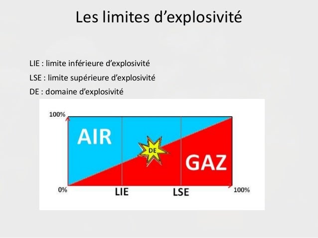 Formation incendie