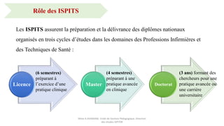 La FORMATION au niveau des ISPITS du Maroc .pdf