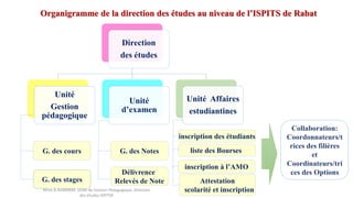 La FORMATION au niveau des ISPITS du Maroc .pdf