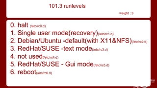 Formation LPIC-1_SysArch | PPTX
