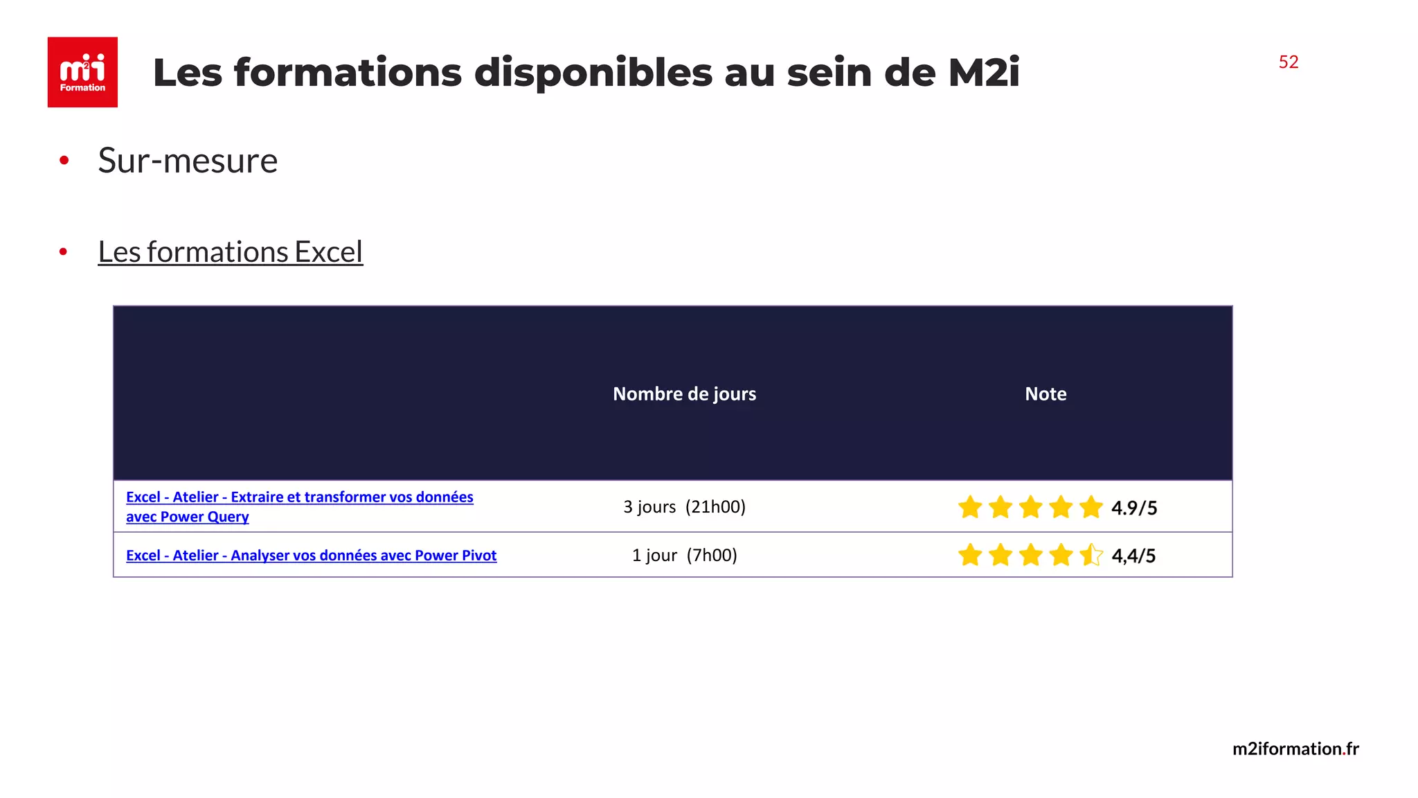 Formation M2i - Automatisation d'un reporting avec la solution ...