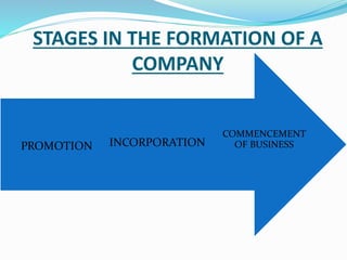 Formation of a company | PPTX
