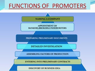 Formation of a company | PPTX