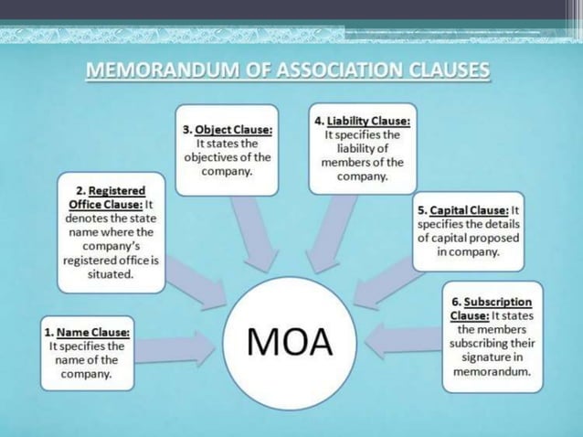 MOA in company law ppt by shruti | PPTX | Business | Business and Finance