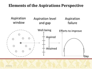 Formation of Aspirations - An Empirical Analysis | PPT | Business ...