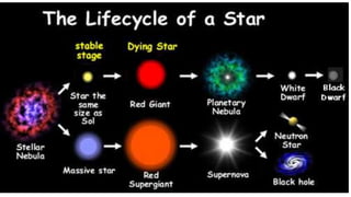 Formation of a Star.pptx