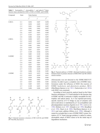 Formation of chlorinated breakdown products during degradation of ...