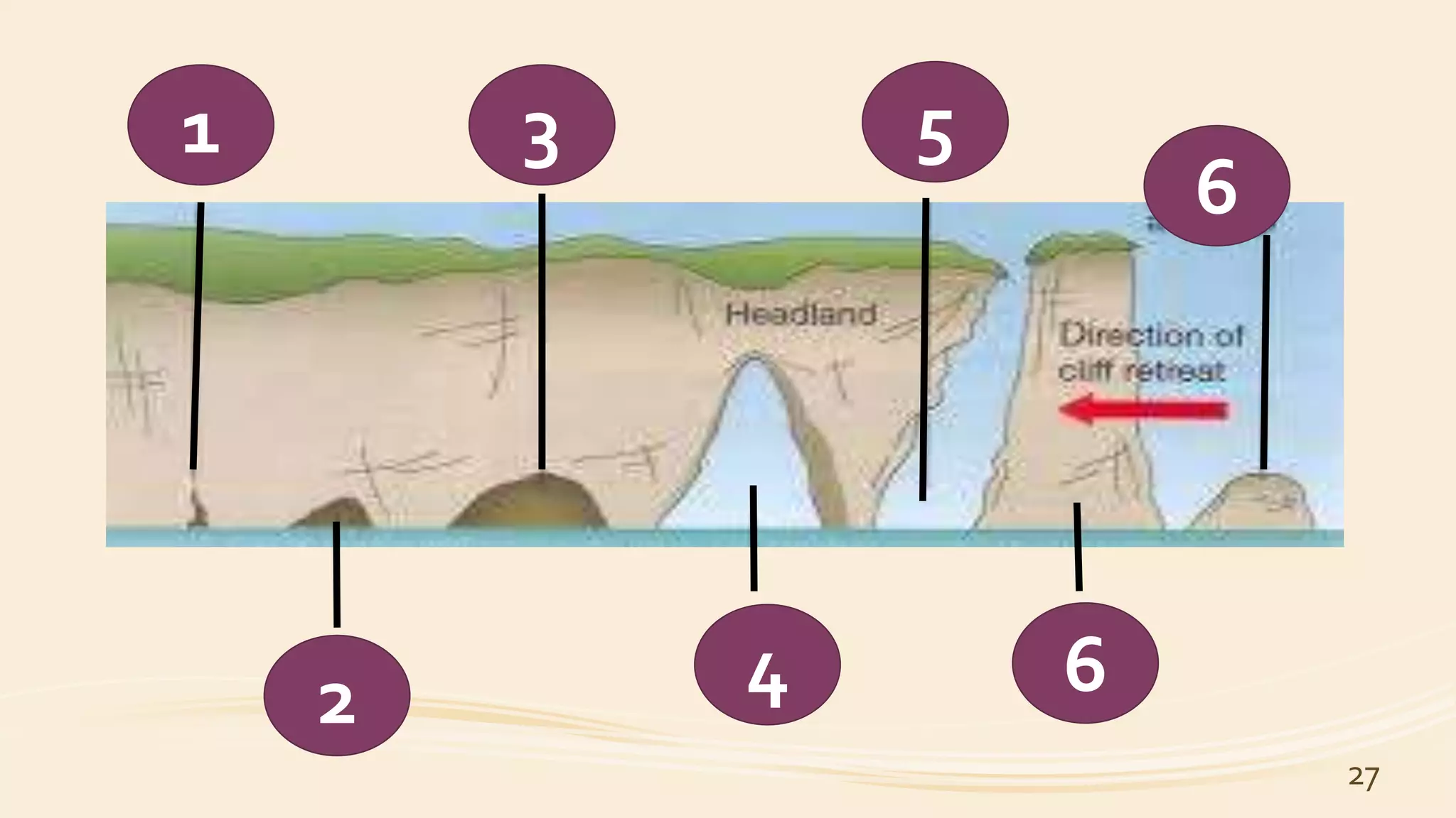 Formation of coastline | PPTX