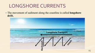 Formation of coastline | PPTX
