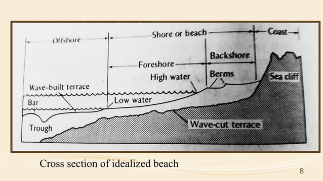 Formation of coastline | PPTX