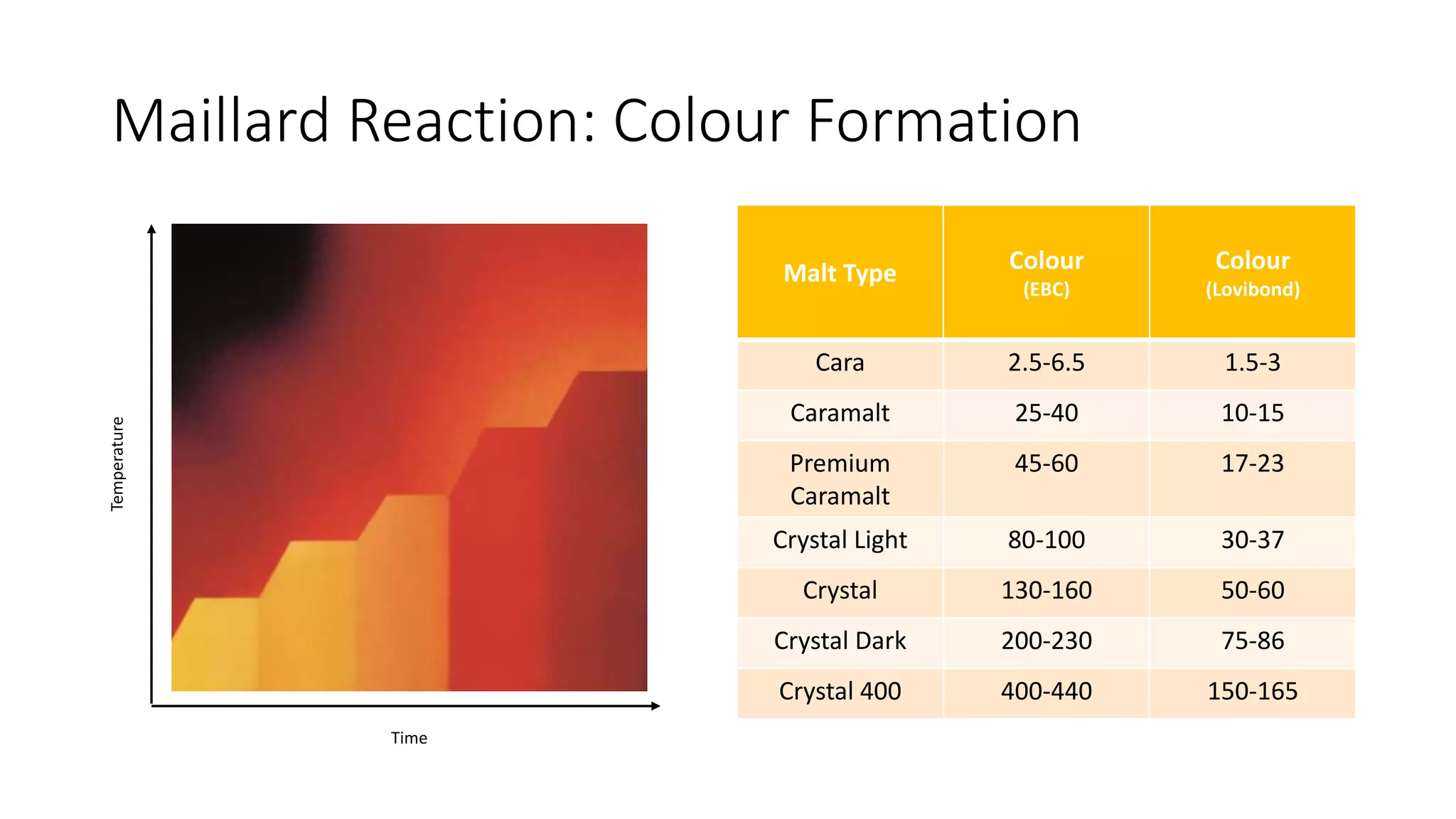 Formation of colour and flavour compounds in crystal copy | PPTX