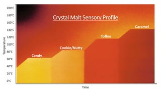 Formation of colour and flavour compounds in crystal copy | PPTX