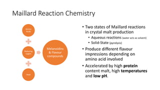 Formation of colour and flavour compounds in crystal copy | PPTX ...