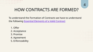 Formation of Contract in Legal Aspects of Business | PPT