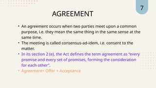 Formation of Contract in Legal Aspects of Business | PPTX