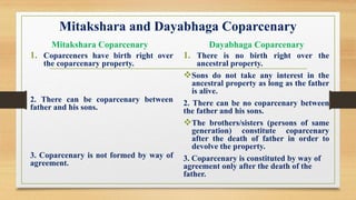 Formation of Coparcenary | PDF