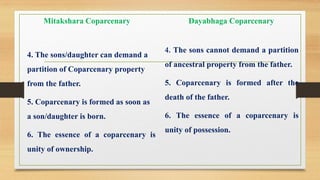 Formation of Coparcenary | PDF