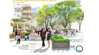 Formation of Design Brief and Project Conceptualization for Urban ...