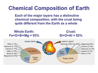 Formation of Earth PowerPoint.ppt