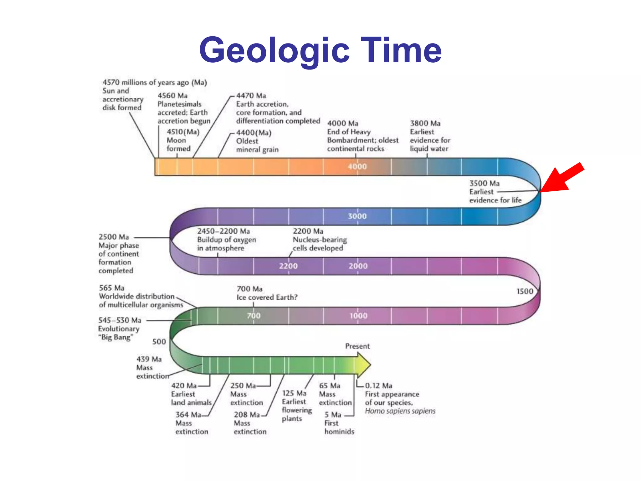 Formation of Earth PowerPoint.ppt