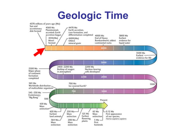 Formation of Earth PowerPoint.ppt