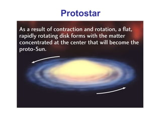 Theories of Formation of Earth and Moon PowerPoint | PPT