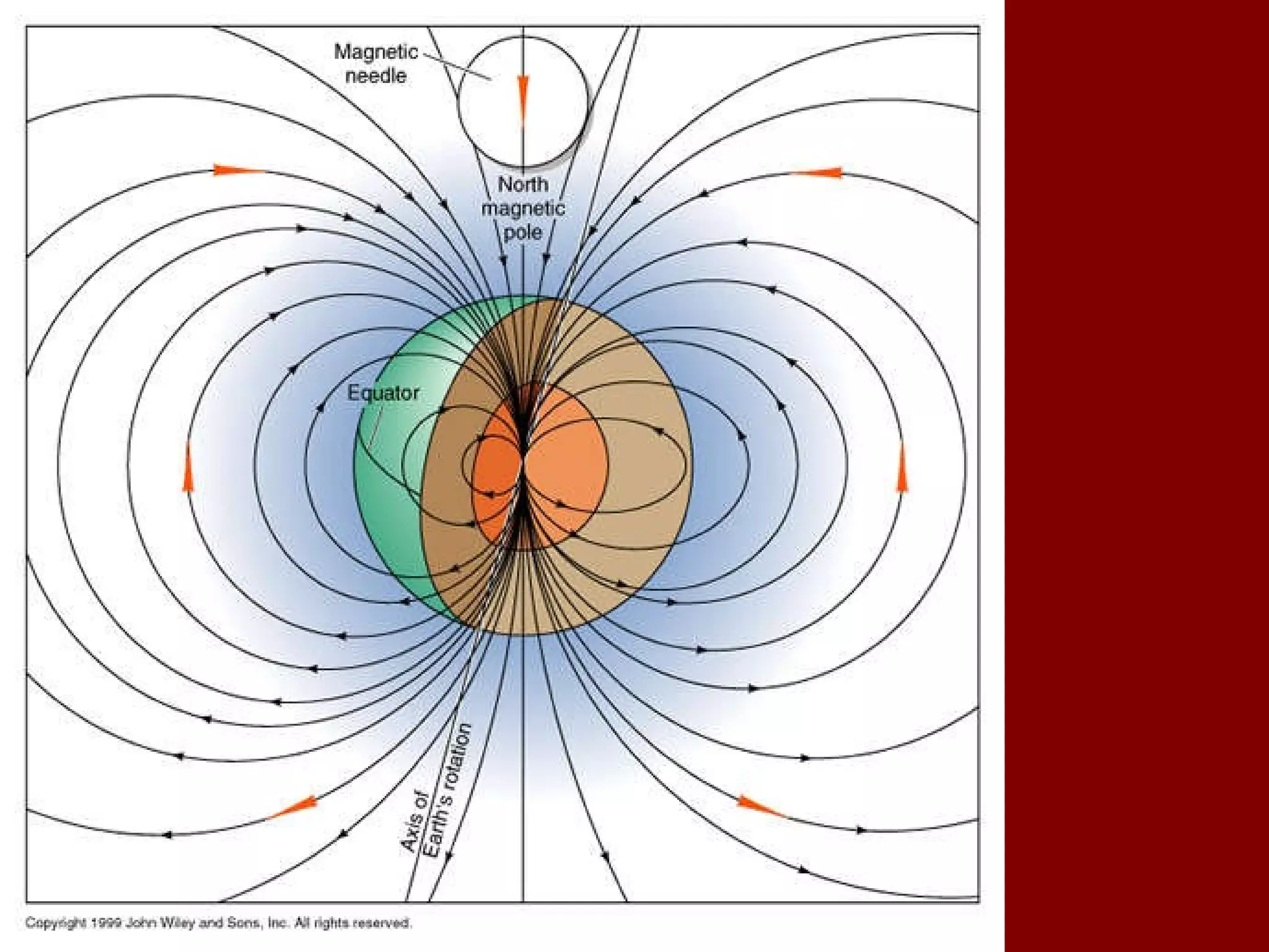 Formation of earths’ geosphere | PPT
