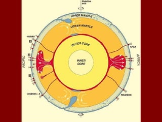 Formation of earths’ geosphere | PPT