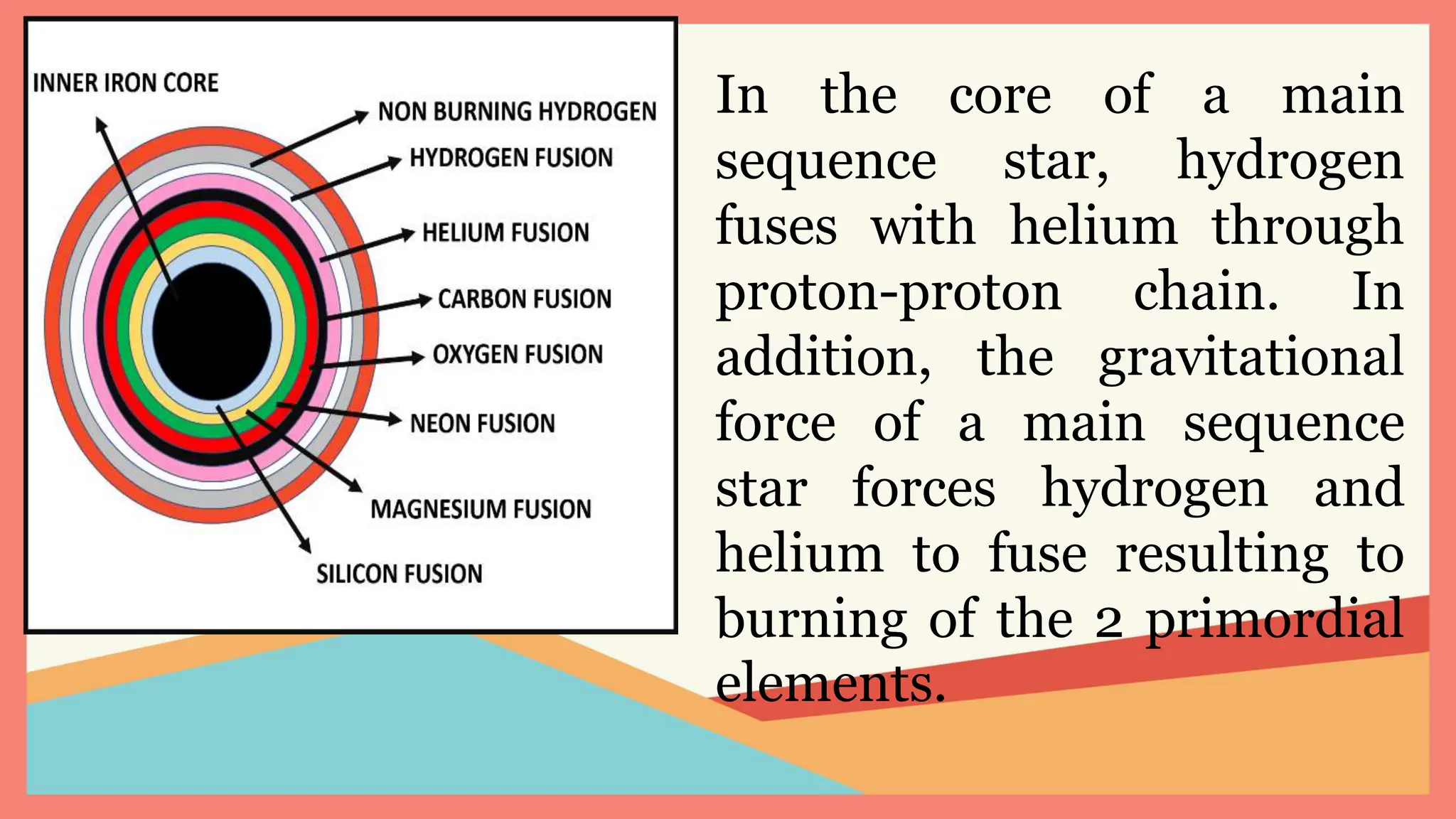 Formation of stars and heavier elements. ppt | PPTX