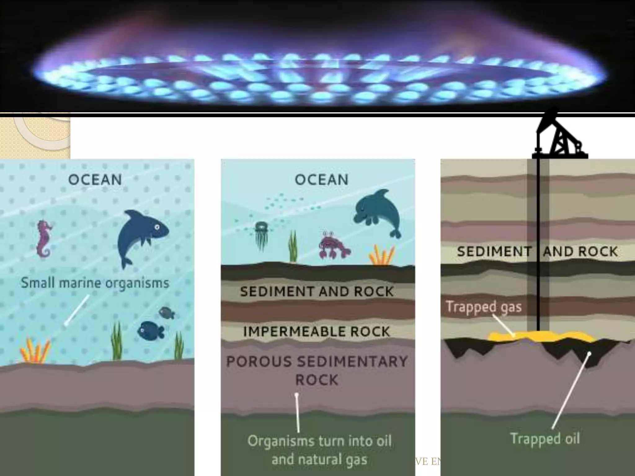 Formation of fossil fuels in the geological time scale ,energy and ...