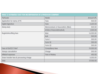 Formation of fpc | PPTX