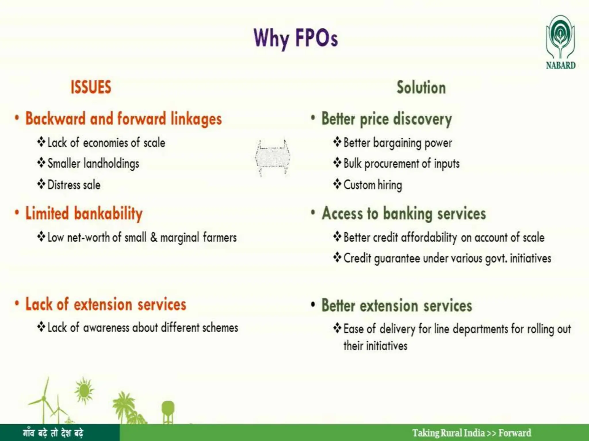 Formation of FPO.pdf