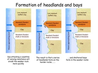 Formation of headlands and bays.ppt