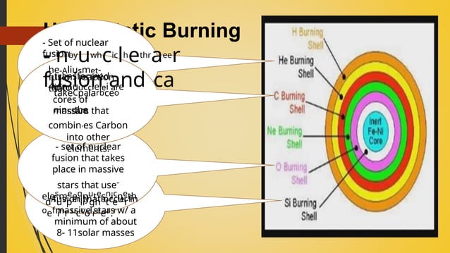 physical science on the formation of heavier elements.pptx