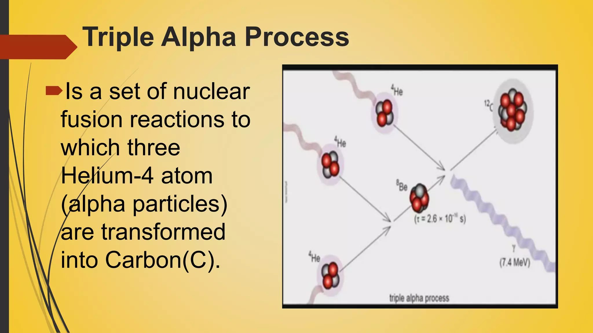 FORMATION OF HEAVIER ELEMENTSppt.pptx