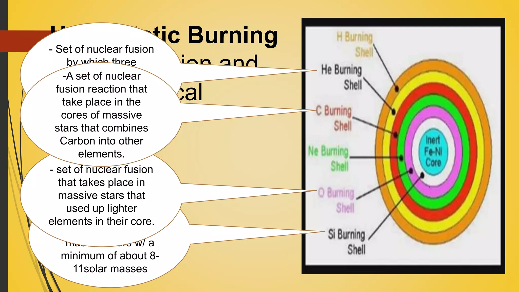 FORMATION OF HEAVIER ELEMENTSppt.pptx