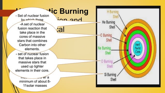 FORMATION OF HEAVIER ELEMENTSppt.pptx | Chemistry | Science