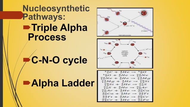 FORMATION OF HEAVIER ELEMENTSppt.pptx | Chemistry | Science