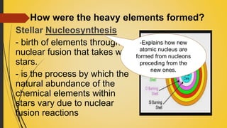 FORMATION OF HEAVIER ELEMENTSppt.pptx